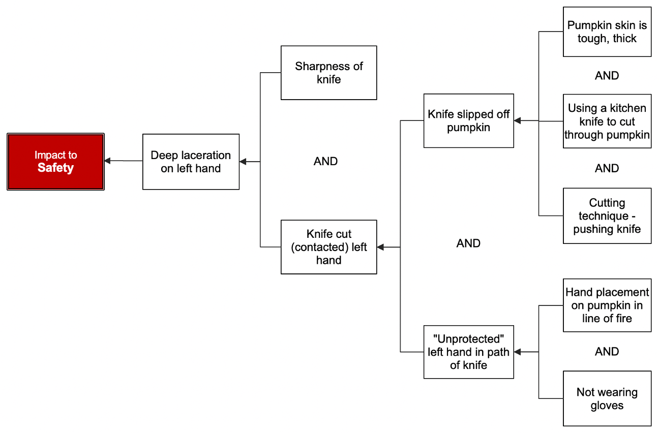 Halloween Hand Injury: A Case Study of Pumpkin Carving Gone Wrong
