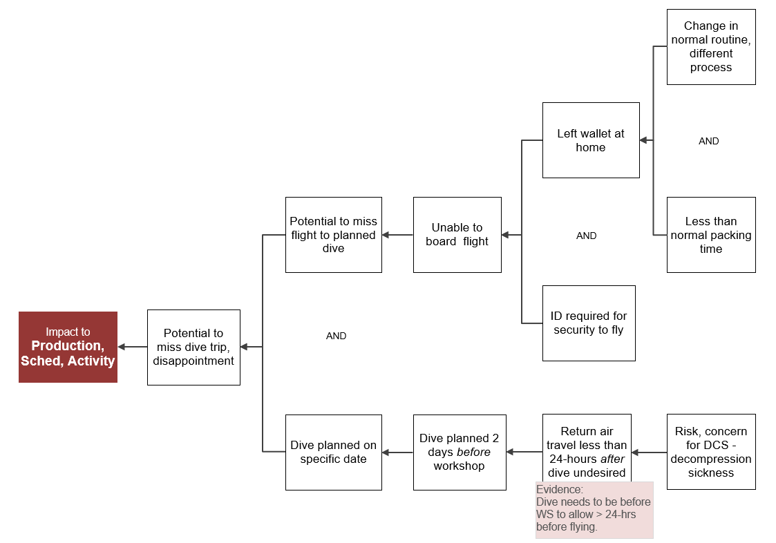 Checklists Save Lives and Help Prevent Critical Errors
