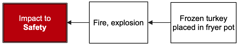 Cause Mapping® Challenge Reveal: Why Turkeys Explode