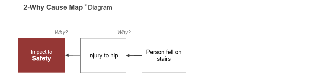How the Concept of a Handrail to Reduce Risk Applies Far Beyond Stairs