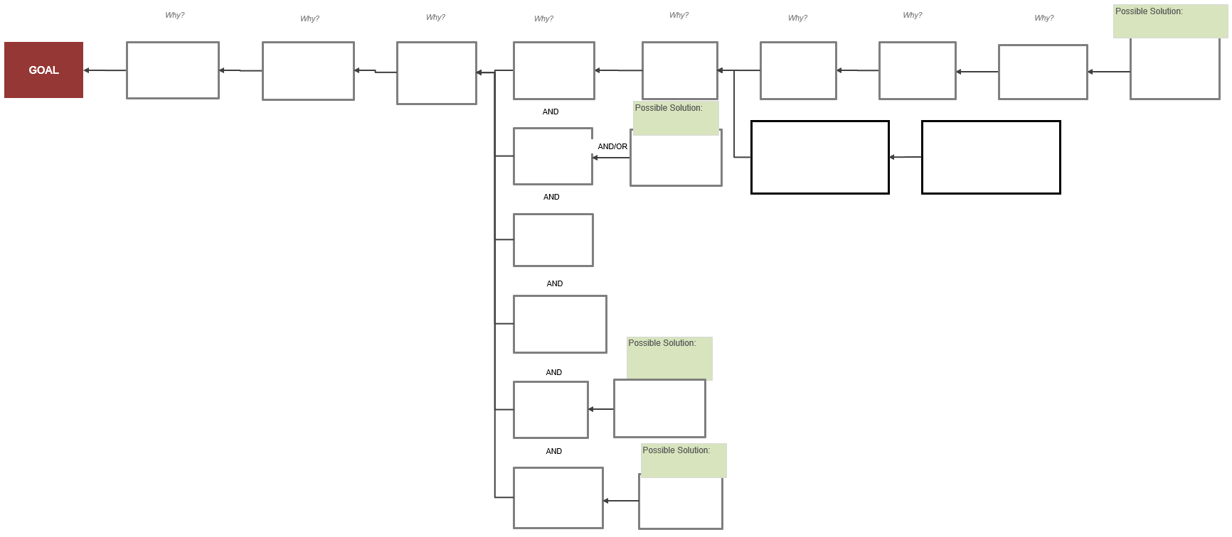 How to Create Good-Looking Cause Map™ Diagrams