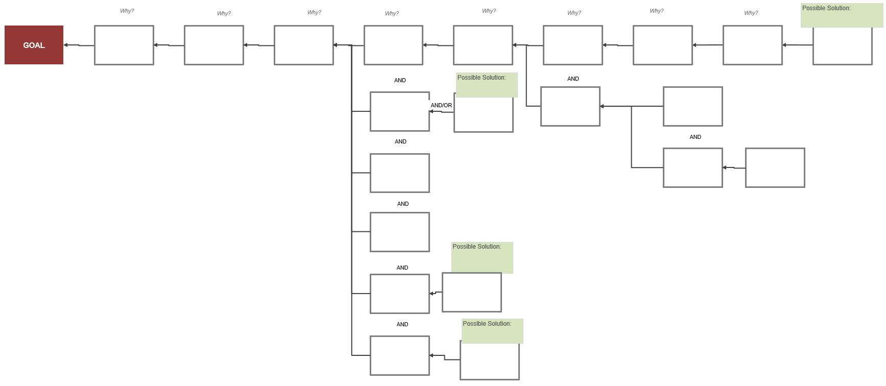 How to Create Good-Looking Cause Map™ Diagrams