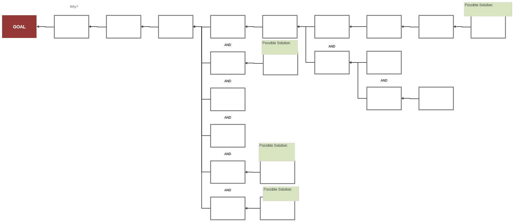 How to Create Good-Looking Cause Map™ Diagrams