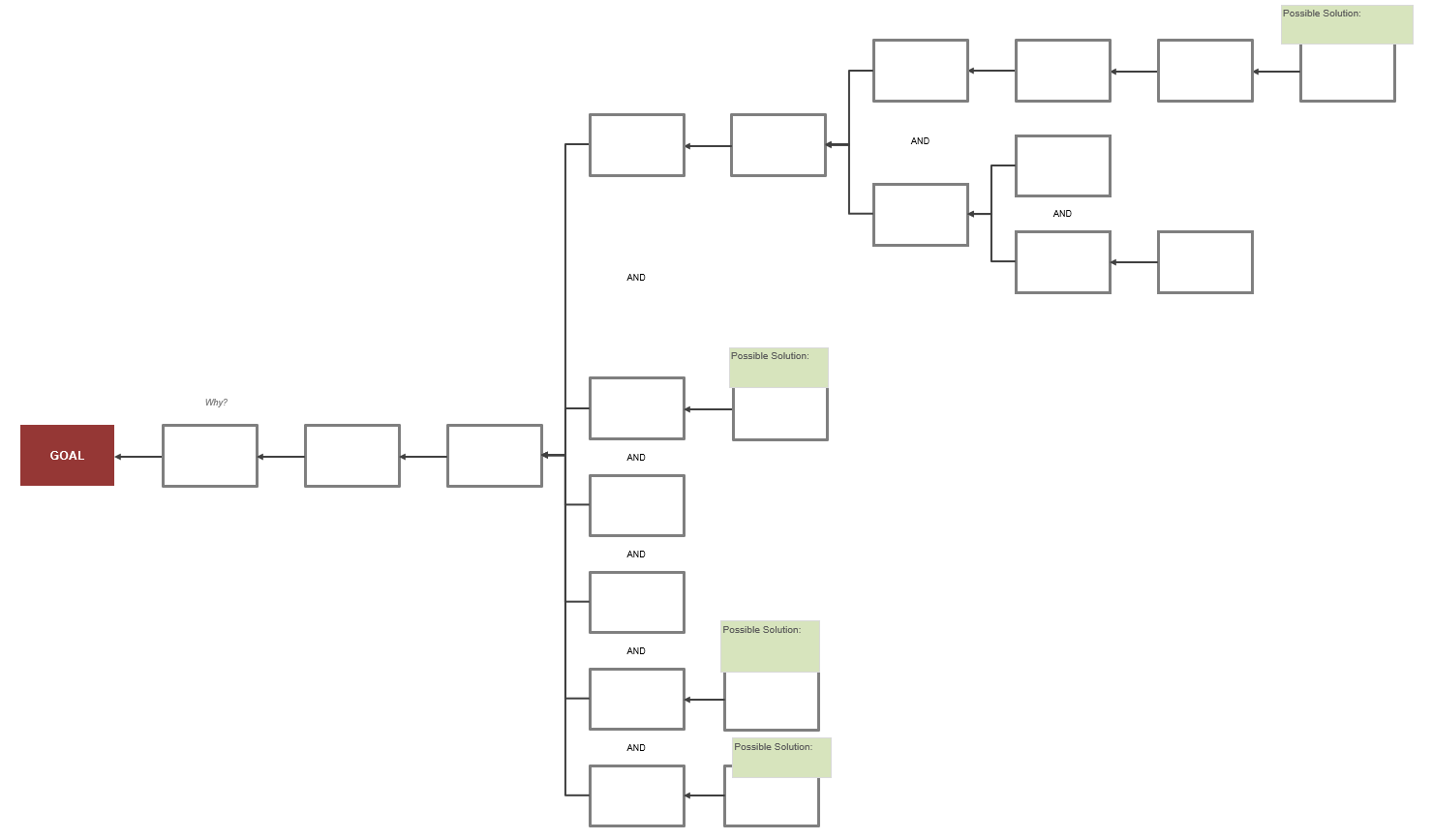 How to Create Good-Looking Cause Map™ Diagrams