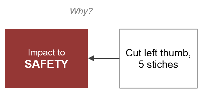 How To Investigate Hand Injuries