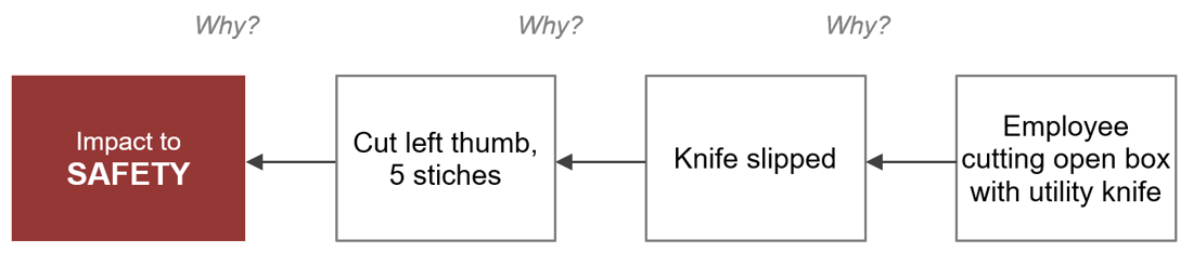 How To Investigate Hand Injuries