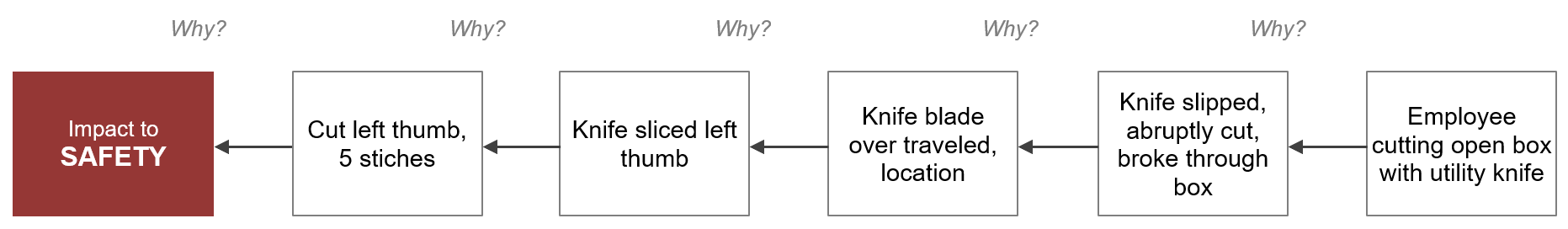 How To Investigate Hand Injuries