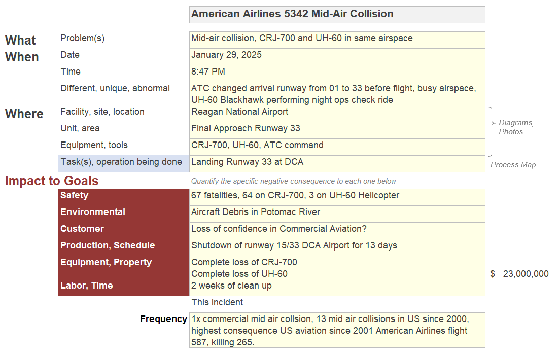 DCA Mid-Air Collision: What Happened, What’s Being Done, and What’s Next?