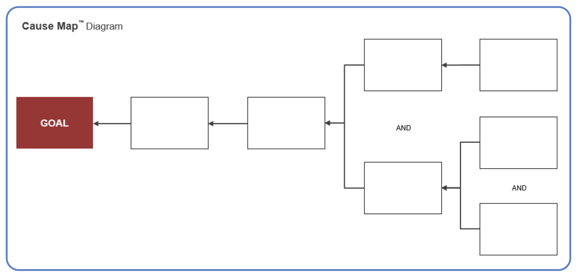 How To Align and Evenly Space Boxes on a Cause Map™ Diagram
