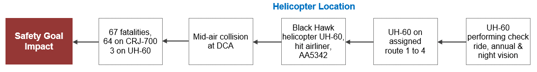 DCA Mid-Air Collision: What Happened, What’s Being Done, and What’s Next?