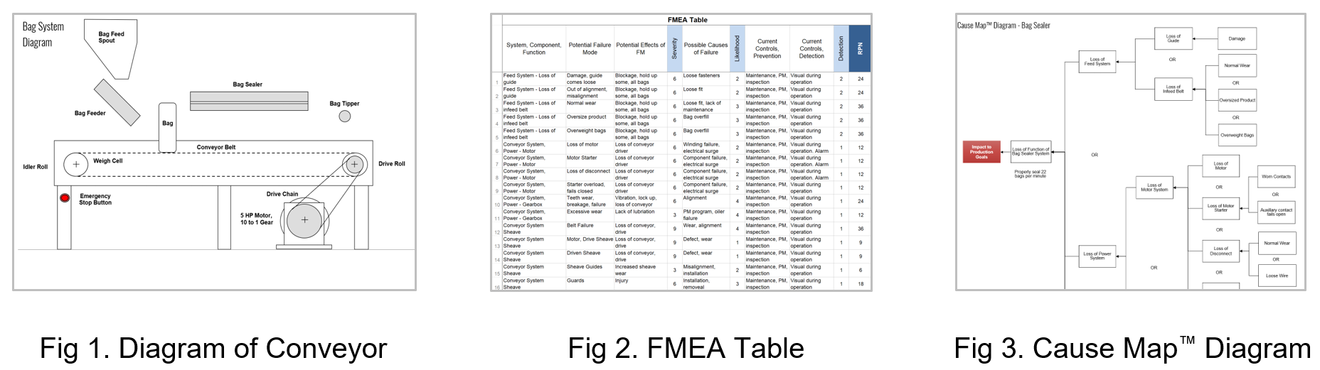 How Does Cause Mapping Compare to Other Methods of Root Cause Analysis