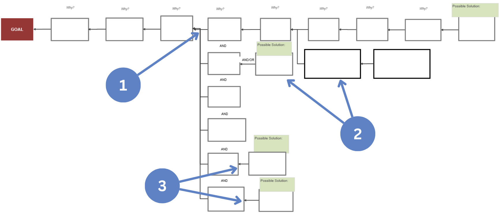 How to Create Good-Looking Cause Map™ Diagrams