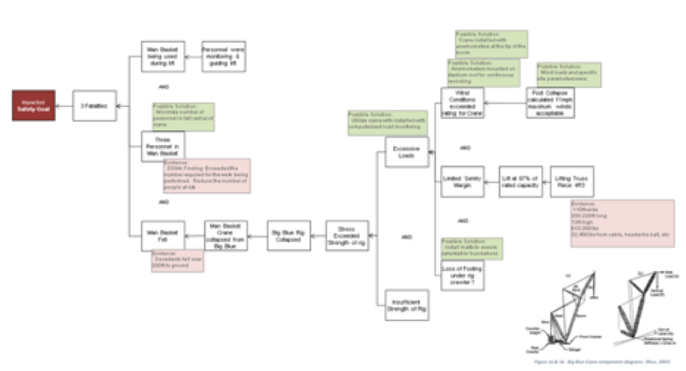 Case Study: The Day Big Blue Fell