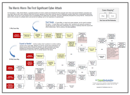 Case Study: The Morris Worm Brings Down the Internet