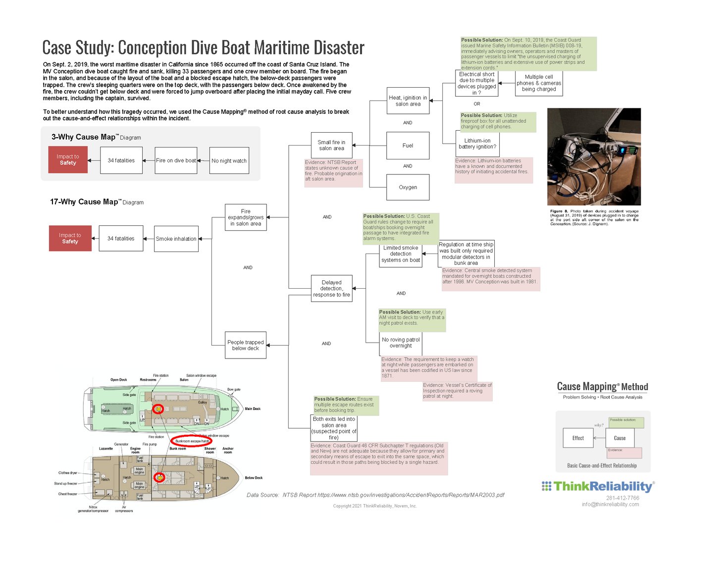 Case Study: Conception Dive Boat Maritime Disaster