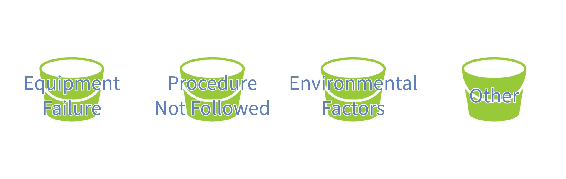 Should You Categorize Root Causes?