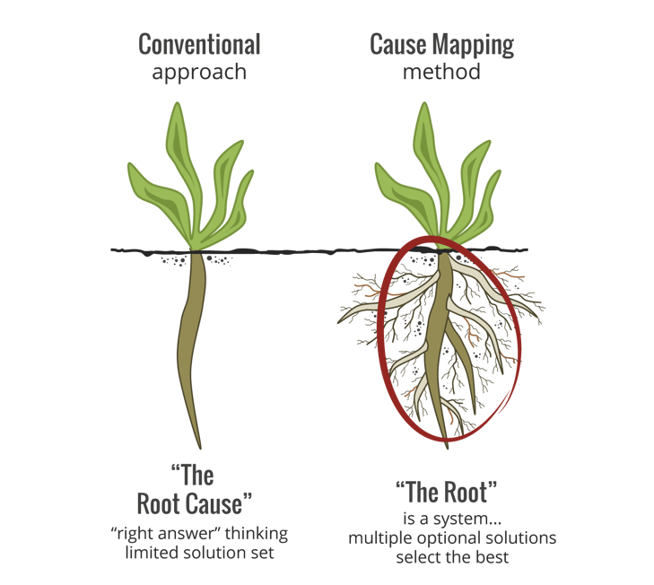 What if you need a root cause?