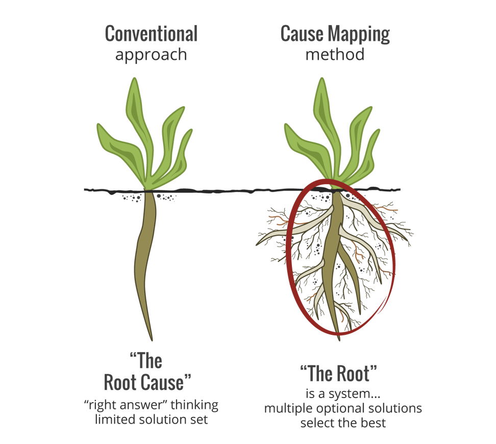 What if you need a root cause?
