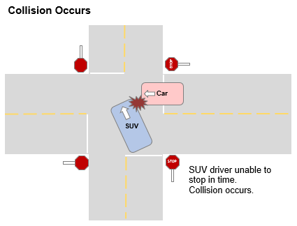 Stop Sign Accidents: Causes and Solutions