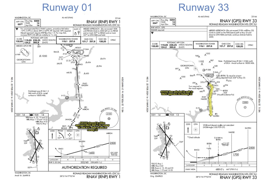 DCA Mid-Air Collision: What Happened, What’s Being Done, and What’s Next?
