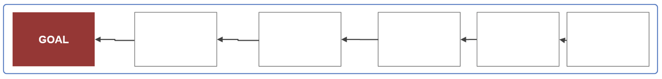 How To Align and Evenly Space Boxes on a Cause Map™ Diagram