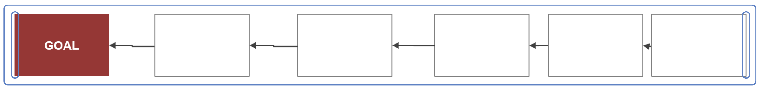 How To Align and Evenly Space Boxes on a Cause Map™ Diagram