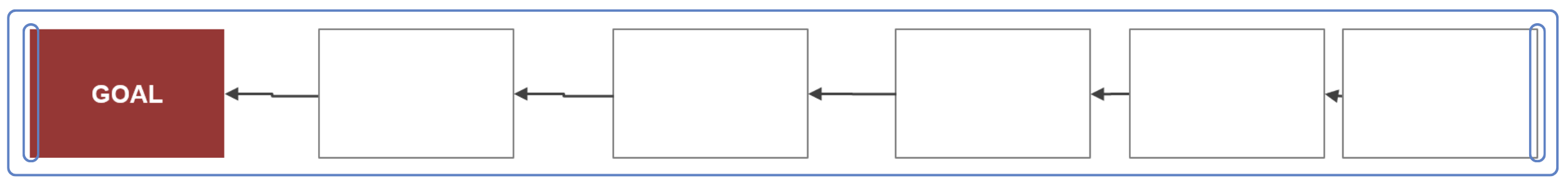 How To Align and Evenly Space Boxes on a Cause Map™ Diagram