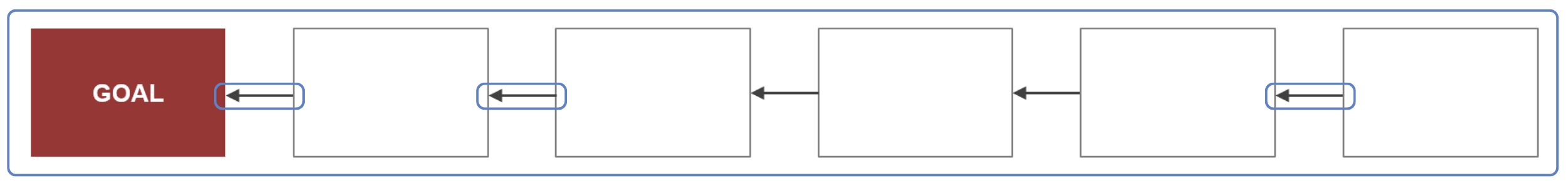 How To Align and Evenly Space Boxes on a Cause Map™ Diagram