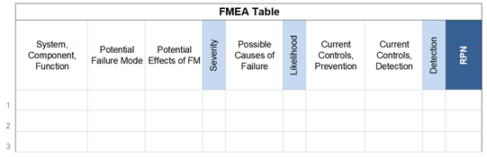 An Introduction to Failure Modes and Effects Analysis (FMEA)