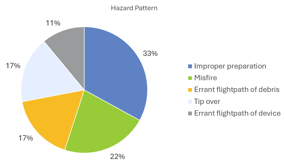What Fireworks Can Teach Us About “Human Error”