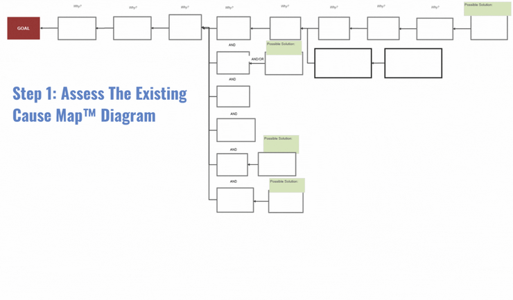 How to Create Good-Looking Cause Map™ Diagrams