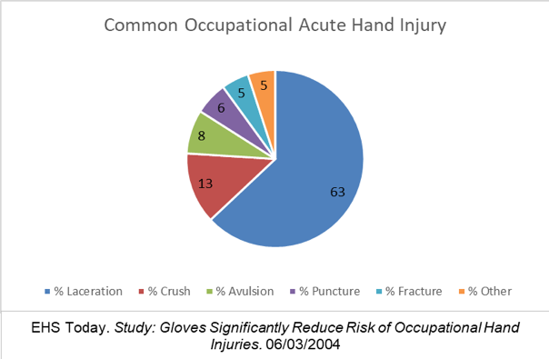 How to Investigate a Hand Injury