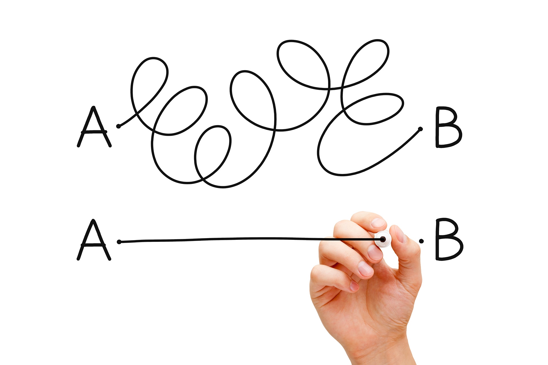 How to define the problem