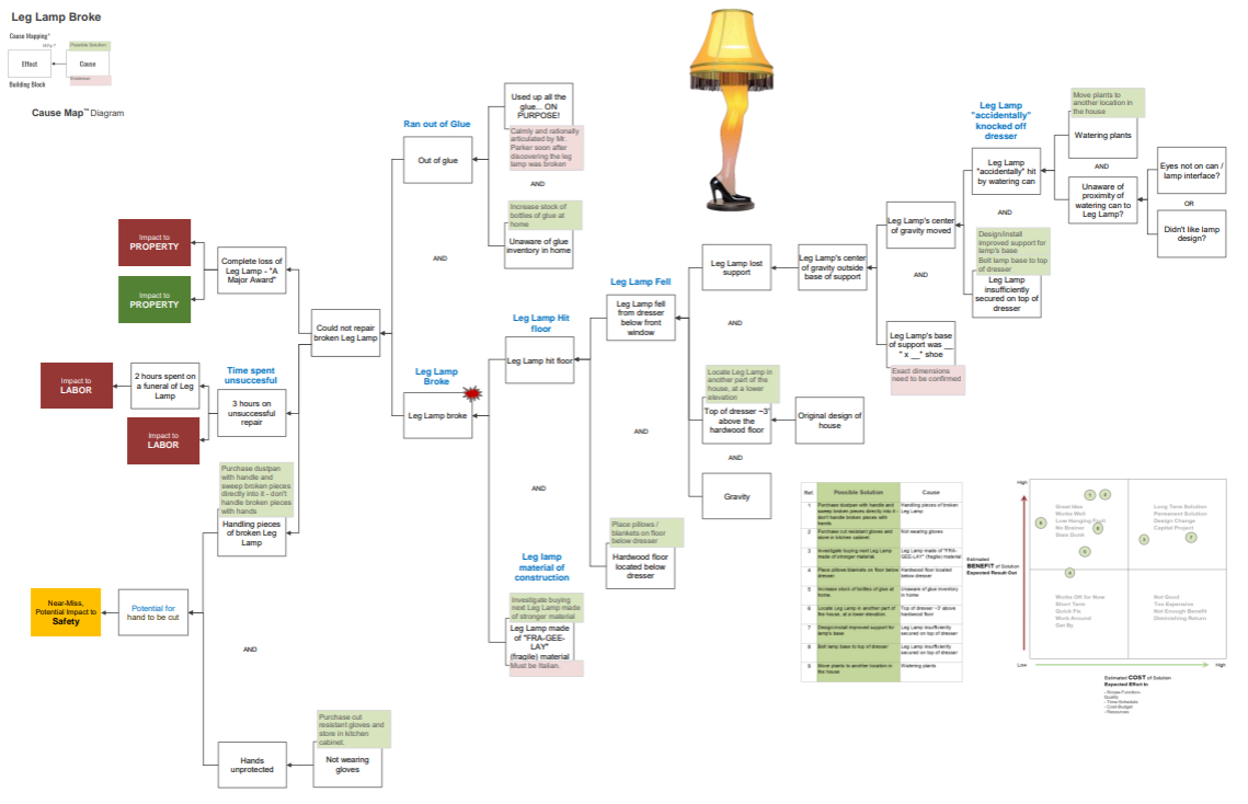 Why Did the Leg Lamp Break in A Christmas Story?
