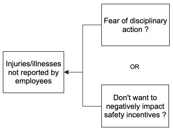 Reporting OSHA Recordables: Aligning Goals, KPIs and Incentive Programs