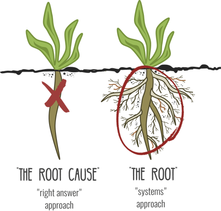 5 Key Elements of a Good Root Cause Analysis