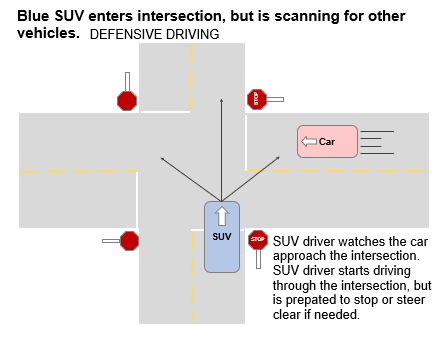 Stop Sign Accidents: Causes and Solutions
