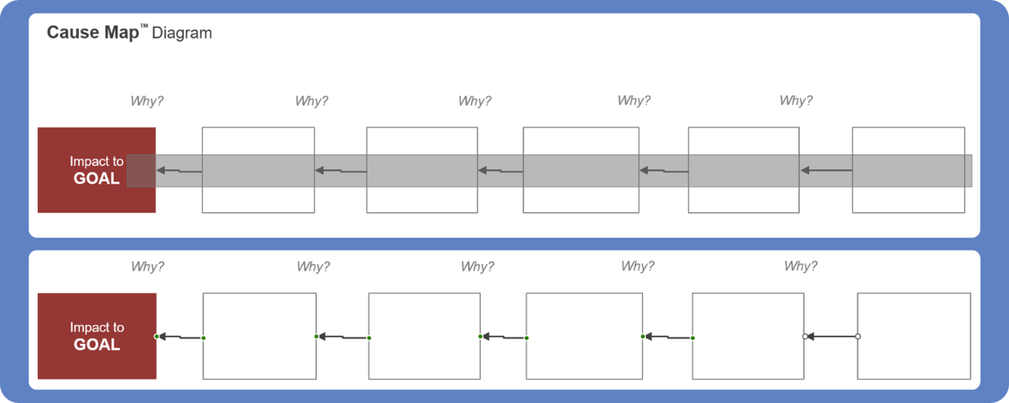 Get Your Arrows in Line: A Guide to Straight Arrow Connectors in Excel