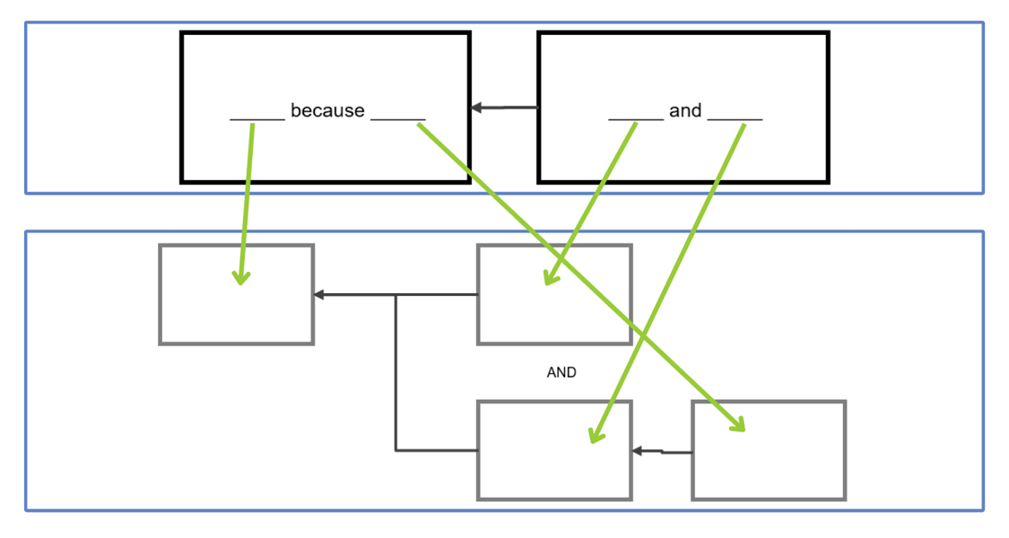 How to Create Good-Looking Cause Map™ Diagrams