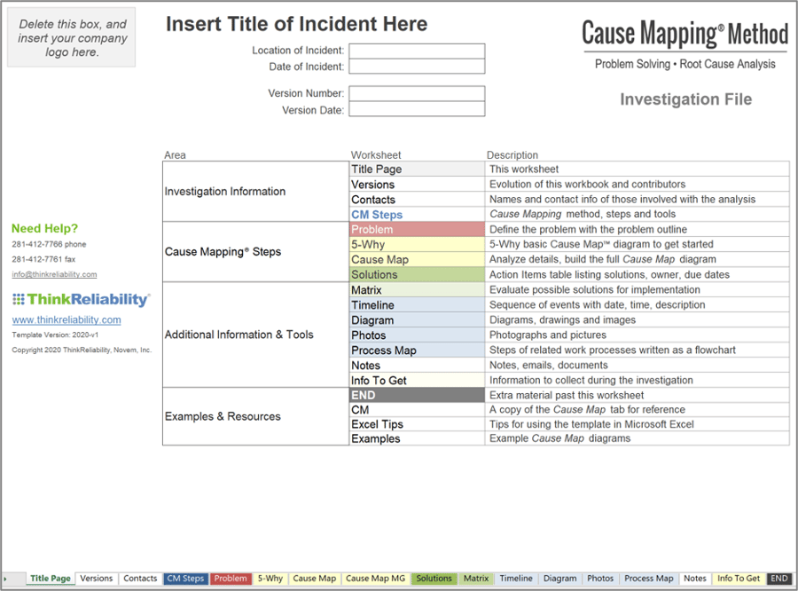The Cause Mapping® Investigation Template Explained