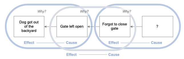 Why Cause-and-Effect Thinking is Important