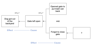 Why Cause-and-Effect Thinking is Important