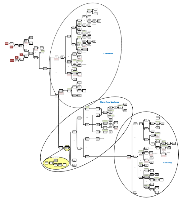 Davis-Besse Nuclear Power Plant Reactor Head Corrosion