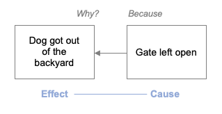 Why Cause-and-Effect Thinking is Important